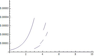 Bugs Log Transformed Histogram Distribution Mathematica Stack Exchange