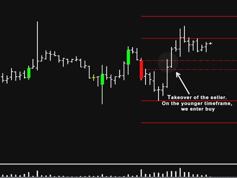 Vsa Target Buy Trading Indicator For Metatrader 5