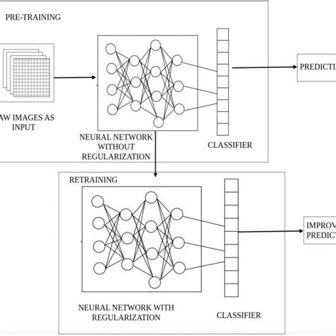 Process Flow Diagram Download Scientific Diagram