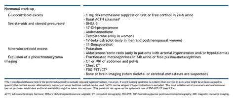 Basics Diagnostic Procedures In Suspected Adrenocortical Carcinoma