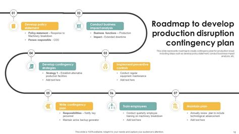 Contingency Plan Powerpoint Ppt Template Bundles Ppt Sample