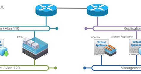 Vsphere Replication Traffic Isolation Just Another It Blog