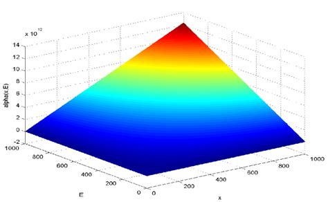 Determination of Sign of α x E Download Scientific Diagram