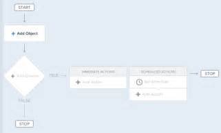 launch a flow using lightning process builder developing flow