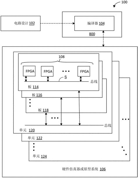 通过减少关键路径延迟将逻辑布线递增地分配到物理套接字上的制作方法2