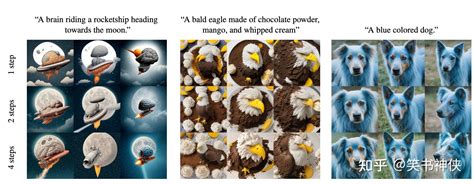 【aigc第三十一篇】adversarial Diffusion Distillation：一种扩散模型加速方法 知乎