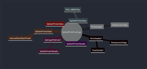 Github Clearbluejarghidra Pyhidra Callgraphs A Demo Repo To Graph