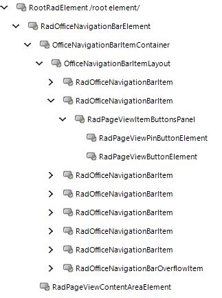 Architecture Winforms Pageview Control Telerik Ui For Winforms
