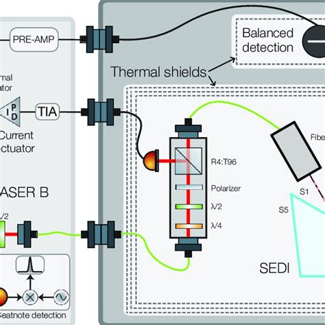Pdf Single Element Dual Interferometer For Precision Inertial Sensing Sub Picometer