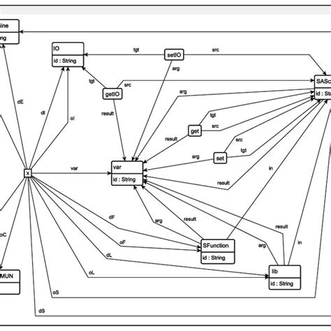 Attributed Graph G Typed Over Type Graph T G In Figure 2 Download