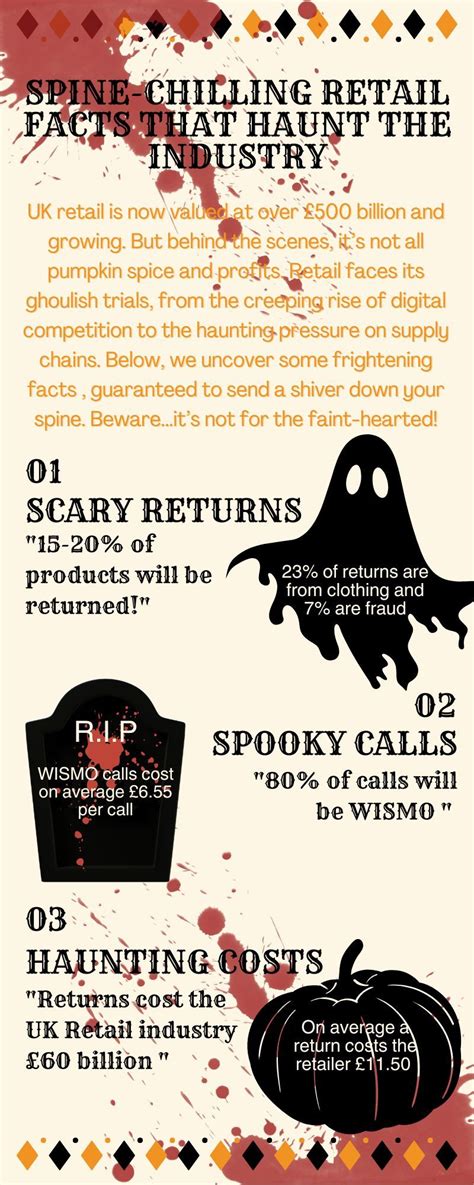 David Gallivan On Linkedin Retailsuccess Halloween Ecommerce Customerexperience…