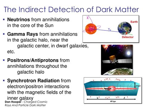 Ppt Charged Cosmic Rays And Particle Dark Matter Powerpoint Presentation Id7023013