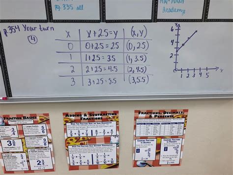 Mrs Negron 6th Grade Math Class Lesson 124 Representing Algebraic