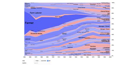 Vega — A Low Level Data Visualization Library