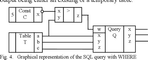Figure 4 From Hybrid Approach To Building Object Oriented Programs With