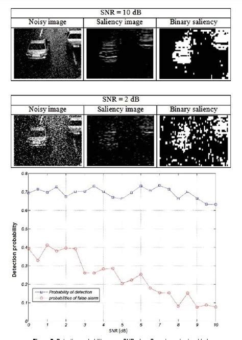 Figure 1 From Robust Search Free Car Number Plate Localization Incorporating Hierarchical