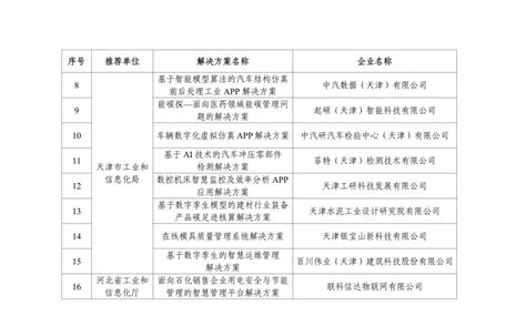 191个上榜！2022年工业互联网app优秀解决方案名单公布 通信世界网