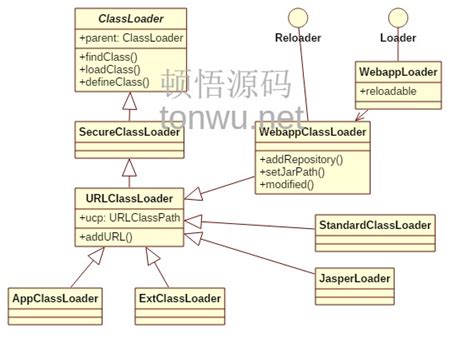 Tomcat 类加载器的实现tomcat 两个classcloader Csdn博客