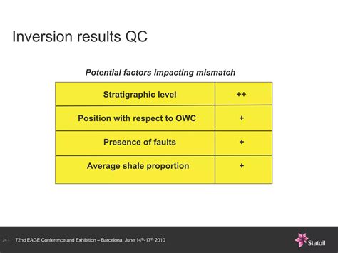 Integration Of Seismic Data Ppt