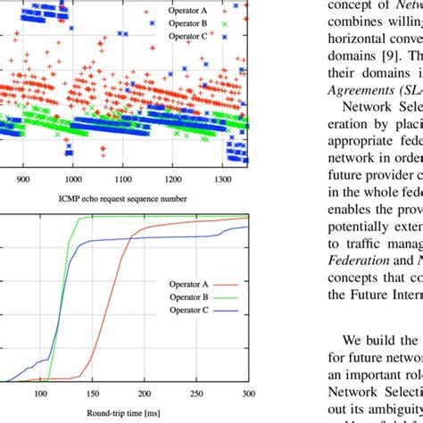 Parallel 3G Latency Measurements Download Scientific Diagram