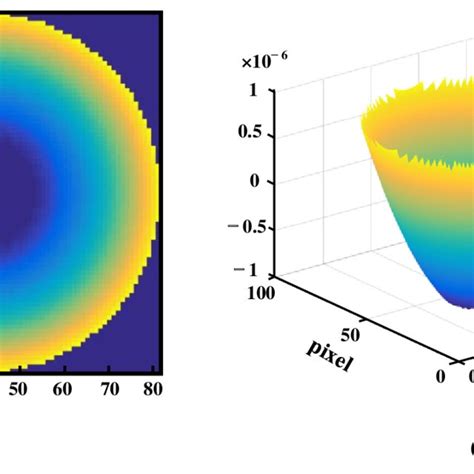 The Statistical Defocus Aberration At The Pupil Of The 1 2 M Telescope Download Scientific