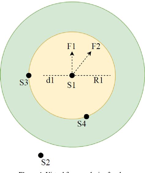 Figure 1 From Research On Optimization Of Node Deployment In Wireless