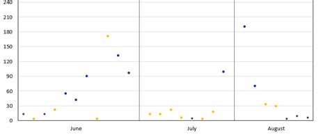 [fixed] matplotlib plot x axis by month ~ pythonfixing