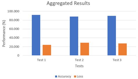 Botnet Detection And Mitigation Model For Iot Networks Using Federated Learning