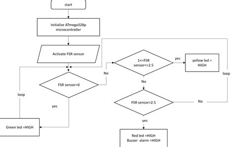Github Mahraalneyadi Social Distance Warning System This Project Mainly Focuses On Dealing