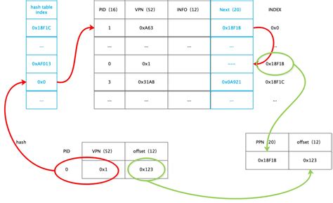 操作系统（operating system）知识点复习——第八章 虚拟内存