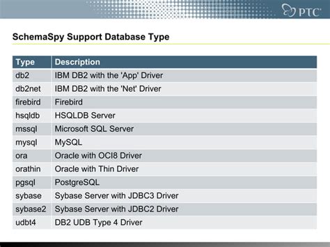Visualizing A Database Structure With Schemaspy Ppt
