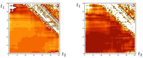 Two Dimensional Plot Of R Left And R Right As A Function Of T 1 Download Scientific