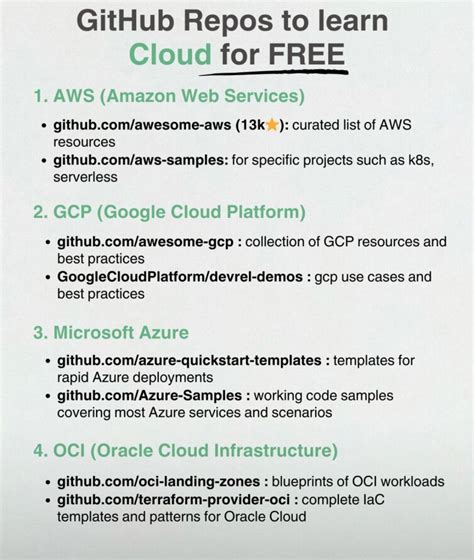 Github Repos To Build Cloud Projects For Free Abul Bayan Ahmed