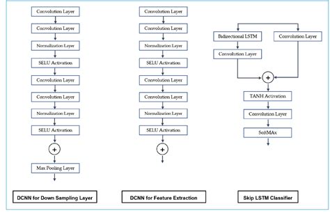 Figure 1 From A Deep Learning Algorithm Model To Automatically Score And Grade Obstructive Sleep