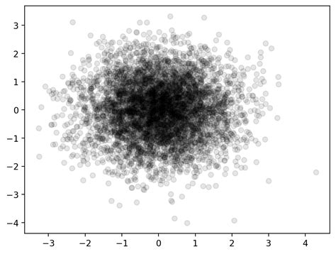 Random Vector Psdv Teaching Resources