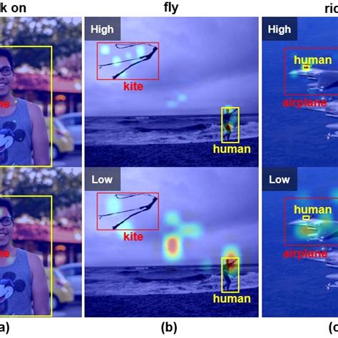 Multi Scale Attention Of Mstr On Interactions Including A Large