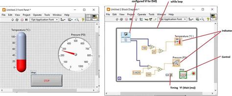 Labview Upskill Automationcareers Graphicalprogramming Techgrowth Upedtechnicalschool