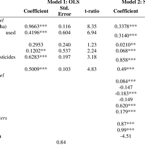 Final Maximum Likelihood Estimate For Stochastic Production Model