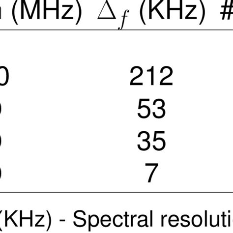 technical parameters of the ffts download scientific diagram