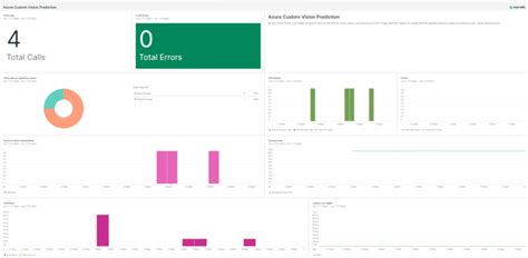 Azure Custom Vision Prediction New Relic