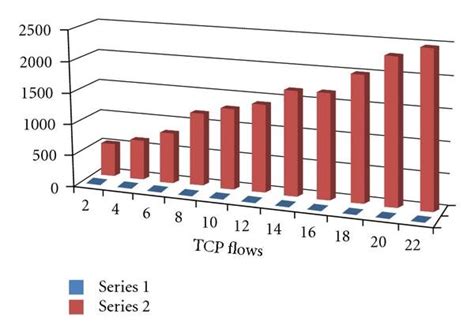 Routing Faults In 11×11 Grid Configuration Series 1 Routing Faults