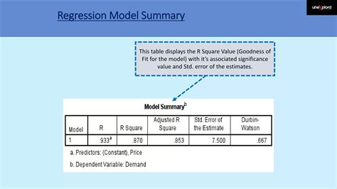 Linear Regression Analysis In Spss Procedure And Output Ppt