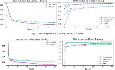 Figure 1 From Arrhythmias Classification Based On Cnn And Lstm