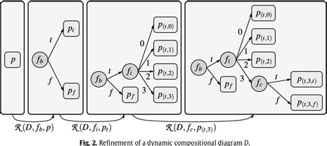 Figure 2 From Dynamic State Space Partitioning For External Memory