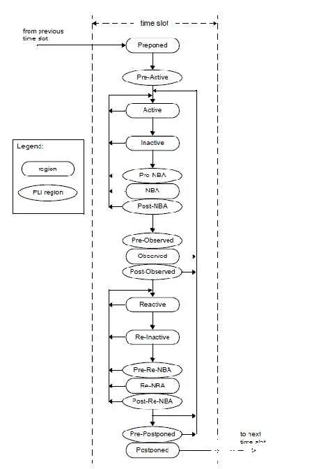 如何实现全面的systemverilog语法覆盖 电子发烧友网