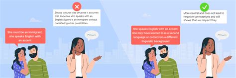 what is language bias and how to avoid it