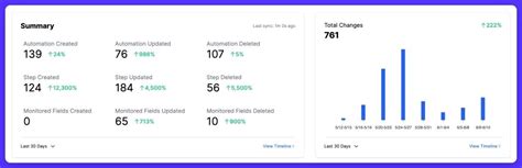 Mike Cardona On Linkedin Ai