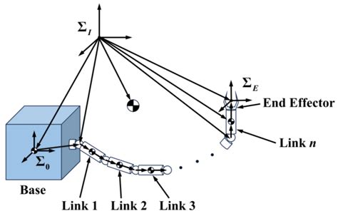 [论文审查] Trajectory Planning For Teleoperated Space Manipulators Using Deep Reinforcement Learning