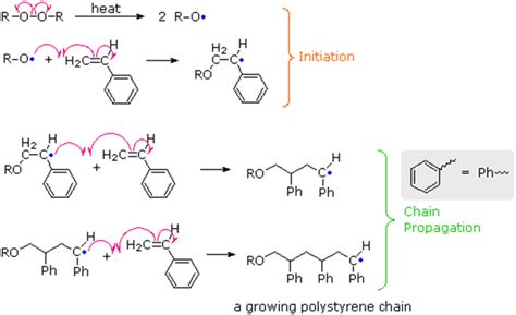 Course Polymer Science Diu Blc