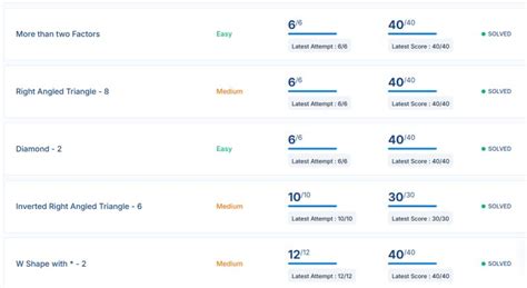 Rakesh Oruganti On Linkedin 30day Pythonprogramming Forloop